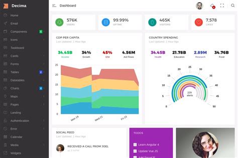 Item Decima Angular 4 And Bootstrap 4 Admin Template By Iamnyasha Shared By G4ds