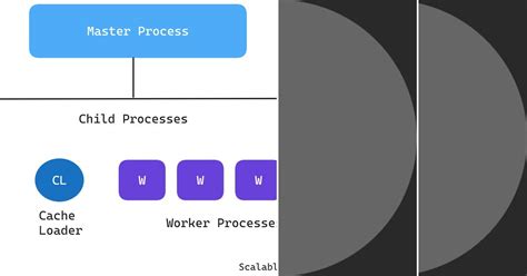 List Devsecops Curated By Mohammad Hussain Ansari Medium