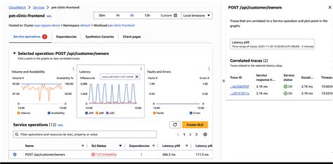 Application Monitoring Amazon Cloudwatch Application Signals Aws