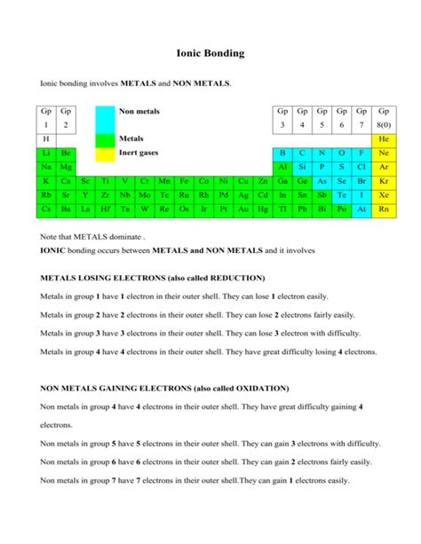 Electronic Configuration Of The First 20 Elements