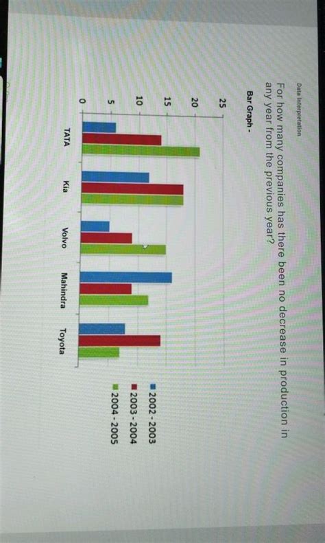 Data Interpretation For How Many Companies StudyX