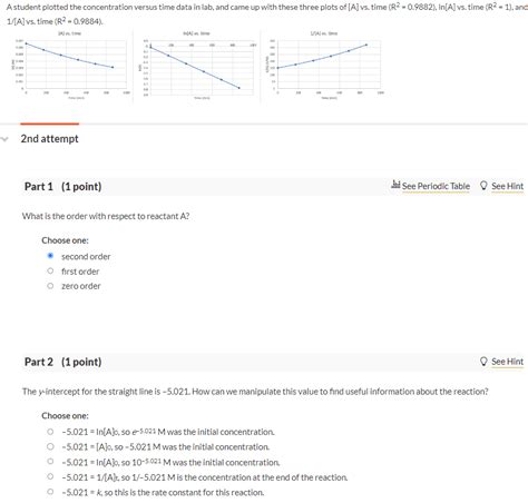 Solved A Student Plotted The Concentration Versus Time Data Chegg