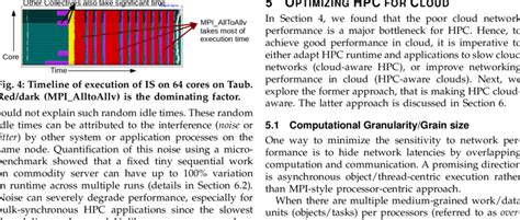 A Cpu Utilization For Jacobi2d On 32 2 Core Vms Of Private Cloud Download Scientific Diagram