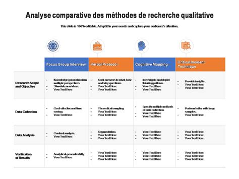 10 Modèles Ppt Pour Effectuer Une Analyse Comparative Du Marché