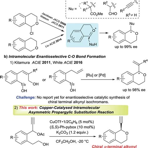Overview Of Enantioselective Synthesis Of Chiral Isochromans And This