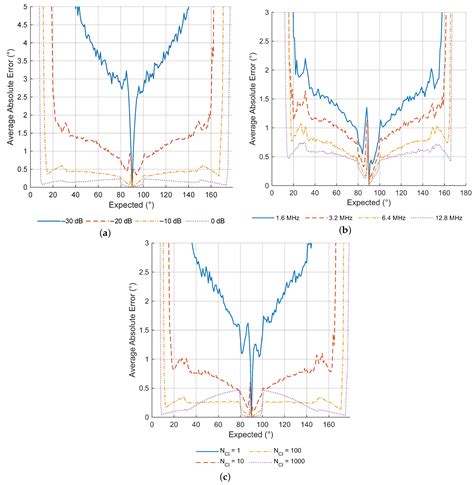 Applied Sciences Free Full Text Dynamic Phase Comparison Planar