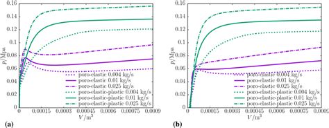 Hydraulically Induced Fracture Fluid Pressure Within Fractures Over