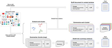 Spacy Vs Nltk A Comprehensive Comparison Of Two Popular Nlp Libraries