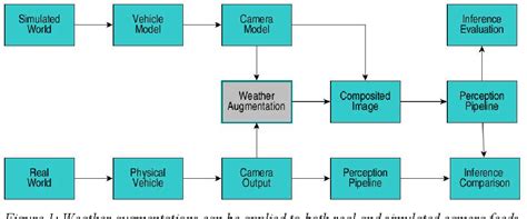 Figure 1 From Worsening Perception Real Time Degradation Of Autonomous Vehicle Perception