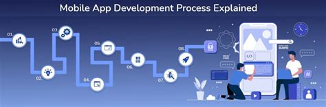 Stepping Through The Mobile App Development Process Digitalfractal