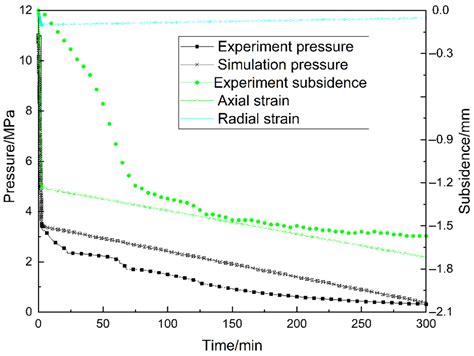 Numerical Simulation On Sand Production Based On Laboratory Gas Hydrate Production Experiment