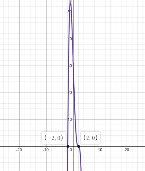 Precalculus Enhanced With Graphing Utilities Exercise Quizlet