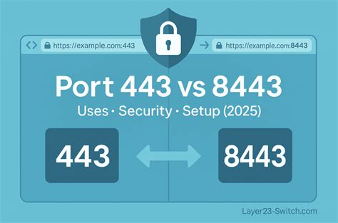 Cisco Span Rspan And Erspan Configuration Port Mirroring