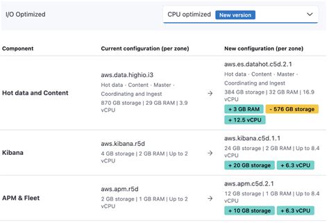 Manage Hardware Profiles Elastic Docs