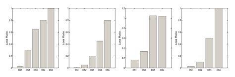 vulnerability analysis — gem vulnerability functions 2022 1 1 dev