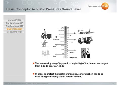 Testos Measuring Tips For Sound Level Measurement Ppt