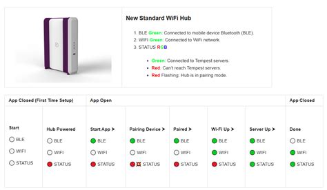 Tempest Hub Redesign New Look Tempest Owners The Tempest