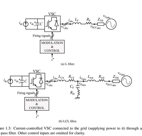 2 Equivalence Between The Stationary And Synchronous Reference Frames Download Scientific
