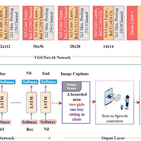 A Real Time Image Captioning Framework Using Computer Vision To Help