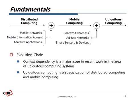 Ppt A Context Modeling Survey Powerpoint Presentation Free Download