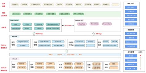 语雀 App 跨端技术架构实践 阿里云开发者社区