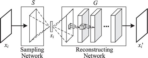 figure 1 from recognition oriented image compressive sensing with deep
