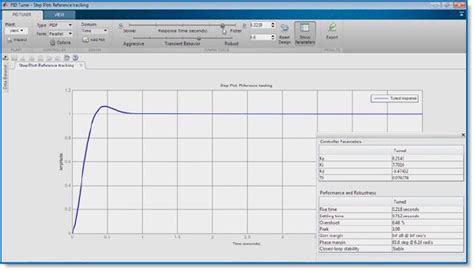 Sistemas De Control De Forma Sencilla Con Matlab® Y Simulink® Gaiabit