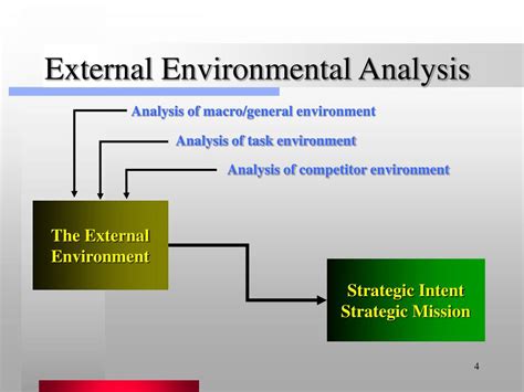 Ppt External Environmental Analysis Powerpoint Presentation Free