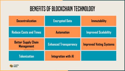 Major Benefits Of Blockchain Technology