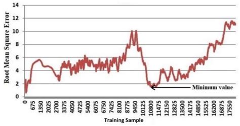 Energies Free Full Text A Bayesian Model To Forecast The Time