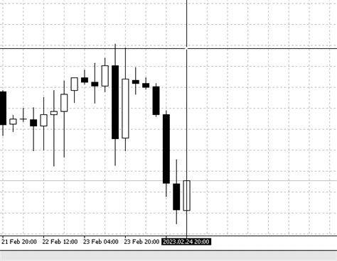 If You Trading On Mt4 Your Times Might Be Slightly Different To What Im Pointing At Heres How