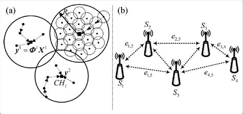 a schematic diagram of cooperative calculation of block communication download scientific