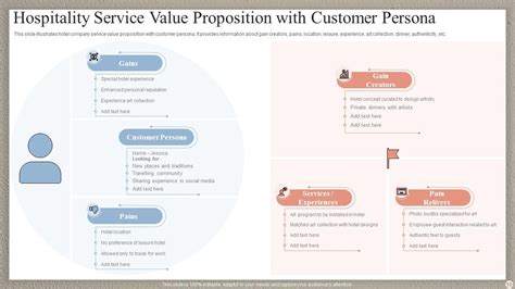 Service Value Proposition Powerpoint PPT Template Bundles PPT Slide