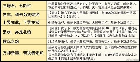 《崩坏星穹铁道》黑天鹅全面培养攻略 黑天鹅天赋解析与遗器、光锥推荐 星魂 3楼猫