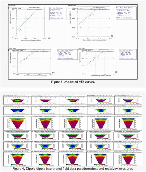 Figure 3 From Geophysical Subsurface Mapping Using The Electrical