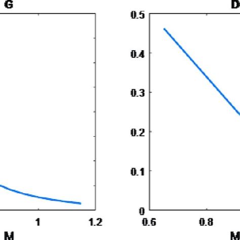 Shoot Through State Waveforms In Terms Of Diode Cycle And Voltage Gain Download Scientific