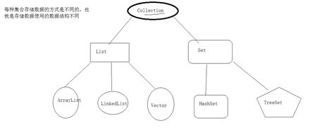 java集合框架之list hashset去重及treeset排序详解 hashset去重 怎么排序 csdn博客