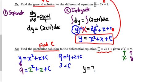 Differential Equations Youtube
