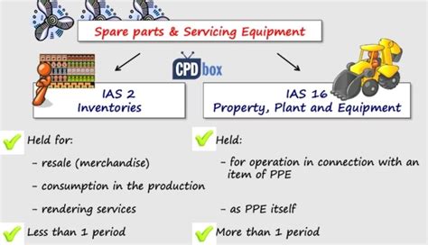 Abdallah Adel On Linkedin Very Important 👋