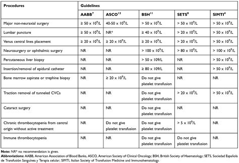 Hematologic Emergencies In The Critical Care Setting Part 1 Rebel Em