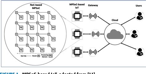 Figure 1 From Evaluation Approach For Efficient Countermeasure
