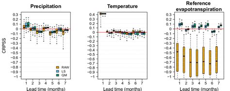 Spatial Variability Of Skill In Terms Of Accuracy For P T And E T0
