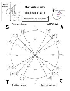 Trigonometric Functions And The Unit Circle By Andrew Snyder TpT