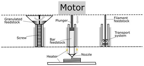 Investigating Defect Detection In Advanced Ceramic Additive Manufacturing Using Active Thermography