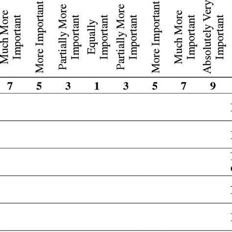 Main Criteria Comparison Table Download Scientific Diagram