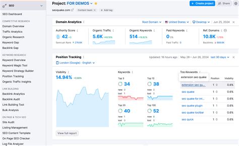 Exploring The Role Of A Full Stack Marketer