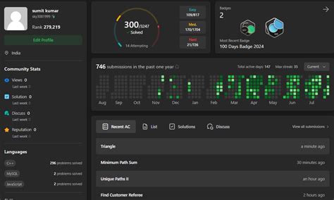 Sumit K On Linkedin Leetcode Codingjourney Problemsolving