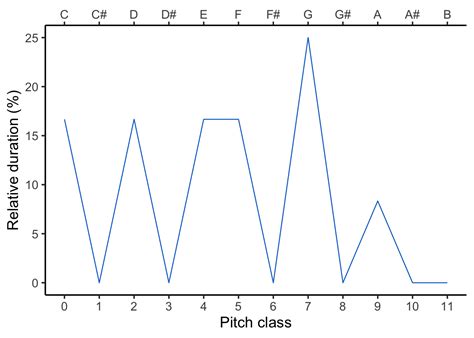 Chapter 28 Computational Music Psychology Music And Science