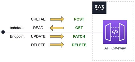 DynamoDB As Virtual Table