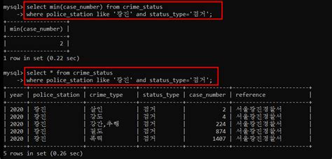 Sql Aggregate Functions 집계함수